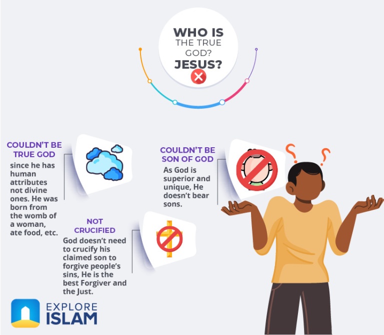 Who Is The Real & True God In The World? Only One God Or Many ...