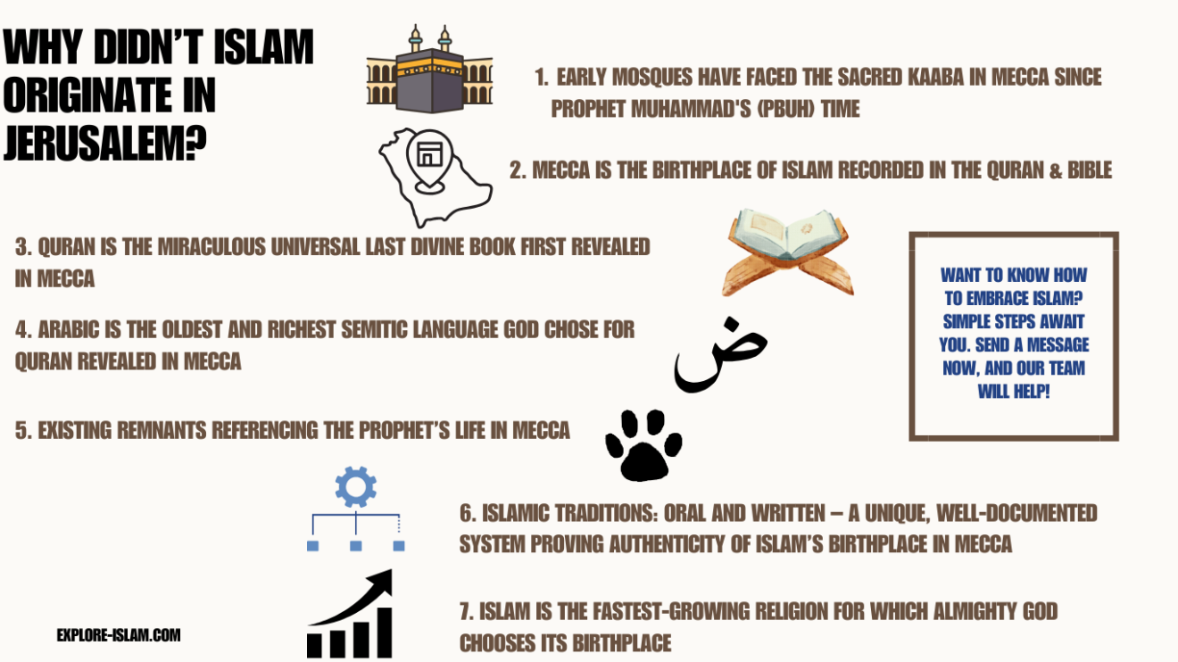 Did Islam Originate in Jerusalem? 7 Key Facts Dispelling Related Myths ...